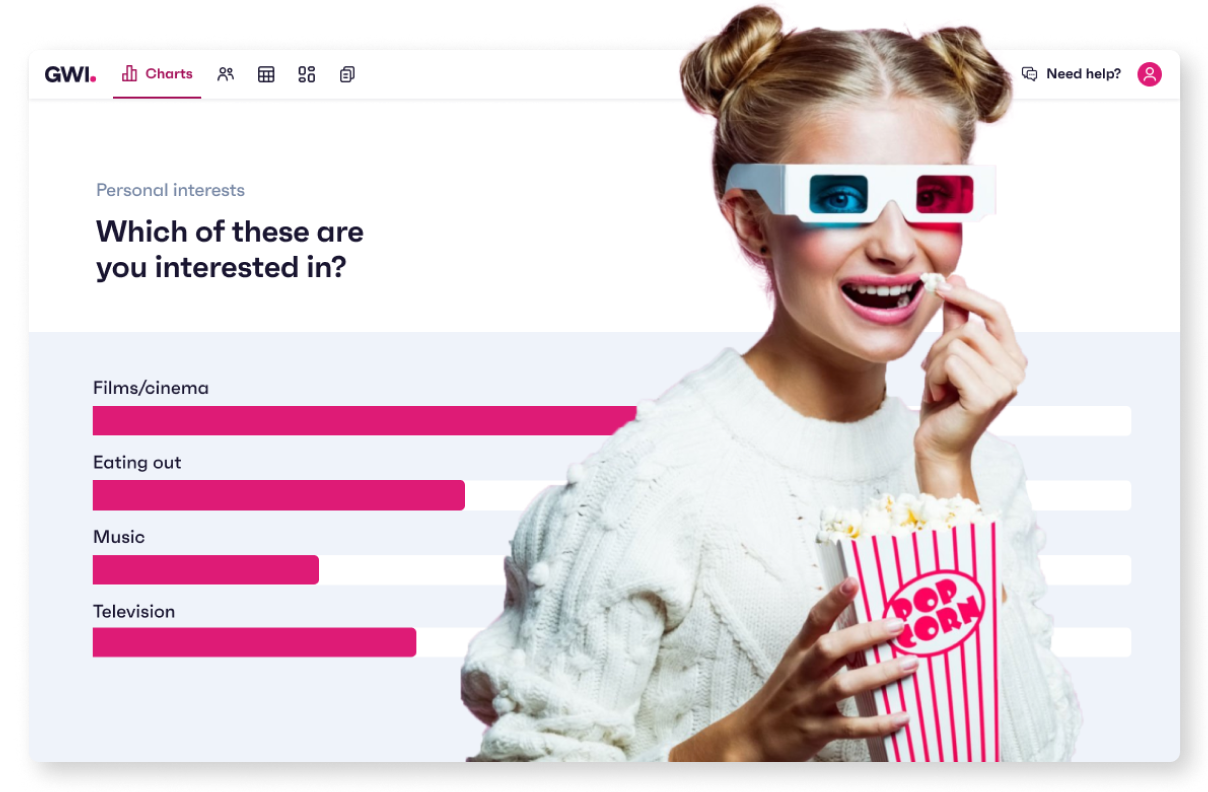 Media Industry Trends and Insights | GWI